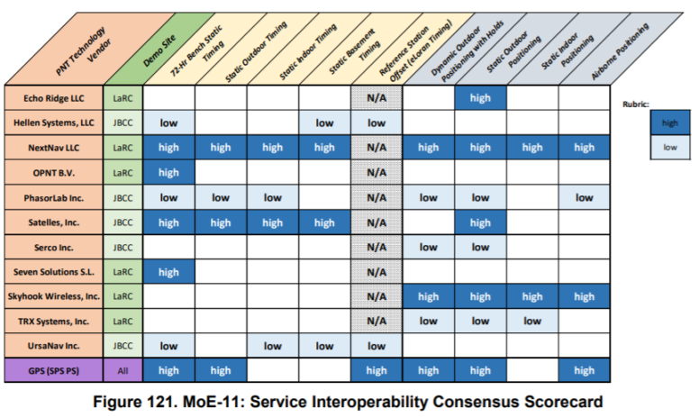 Takeaways from the DOT study of Complementary GPS Technologies - NextNav